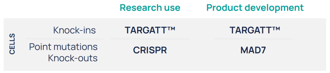 iPSC Gene Editing Services - Applied StemCell